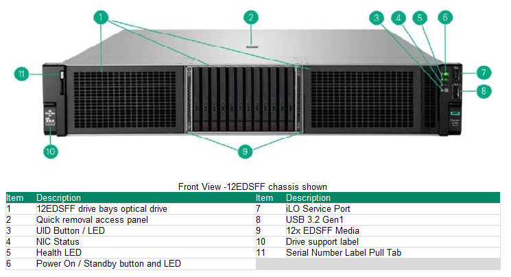 ProLiant DL380 Gen11 - VSAN INTEL M - 2 x 6542Y - 768GB - 2 x 1.92TB ...