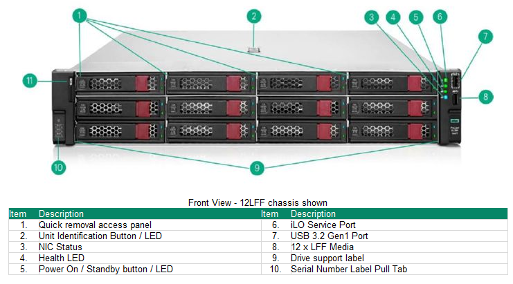 ProLiant DL380 Gen11 - VSAN INTEL M - 2 x 6542Y - 768GB - 2 x 1.92TB ...